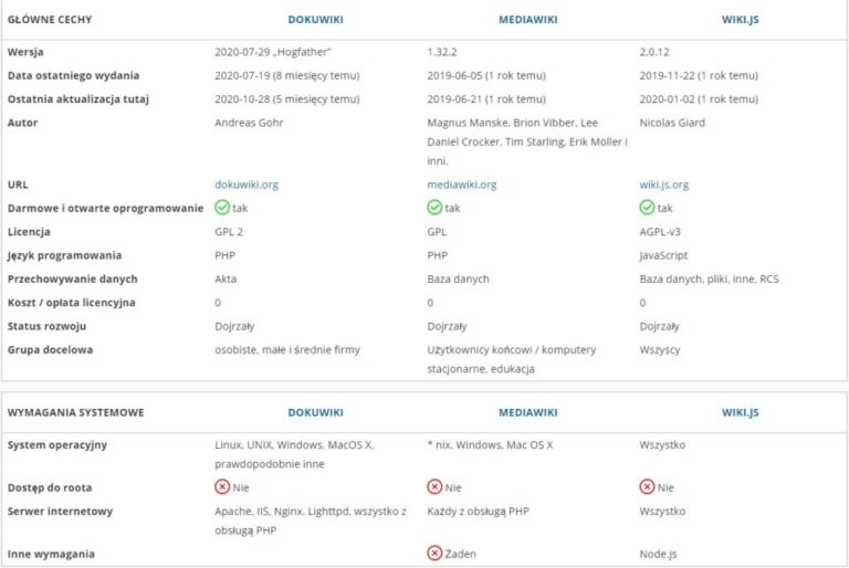 How to use MediaWiki in your company? - Blog Dotinum.com